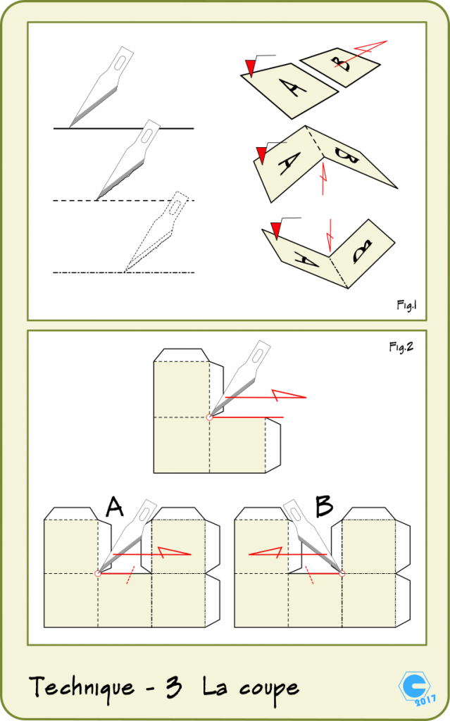 Maquette en papier - Papercraft - Paper Model : Technique - DIY ...