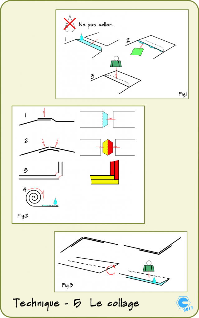 Maquette en papier - Papercraft - Paper Model : Technique - DIY ...
